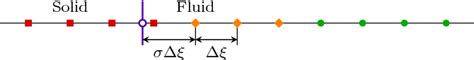 figure 1 from numerical simulation of high speed flows over complex