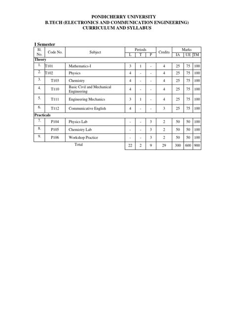 Ece Syllabus Pdf Fourier Transform Diode