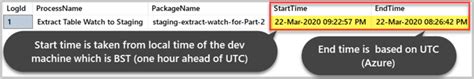 Create Custom SSIS Execution Log Part 2 Create Custom SSIS Execution Log Part 2