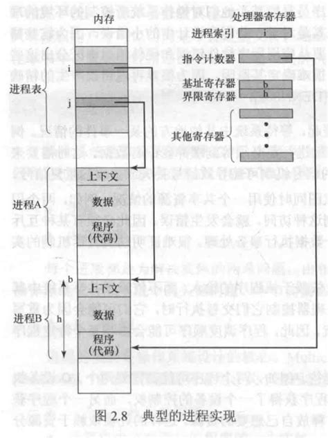 androidnote operatingsystem 2 进程与线程 md at master · charonchui