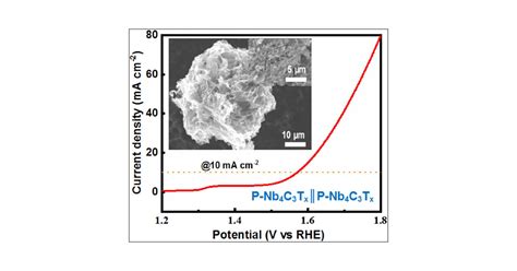 Pnb4c3tx Nanosheets Fabricated By A Low Temperature Phosphating