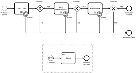 How Camunda Automates Income Verification Workflows Eswar Rao R Posted On The Topic Linkedin