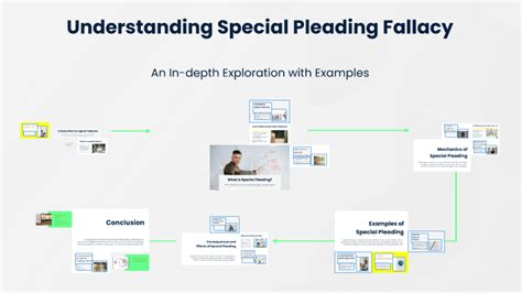 Understanding Special Pleading Fallacy By Logan Coleman On Prezi