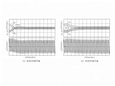 Voltage Sharing Control Strategy Of Half Bridge Grid Connected Inverter