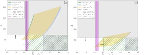 The Effective Tidal Deformability˜Λdeformability˜ Deformability˜Λ As A