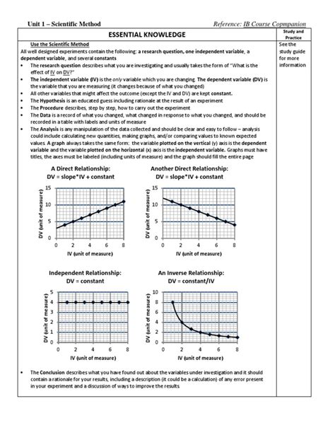 Unit 1 Sci Method Pdf