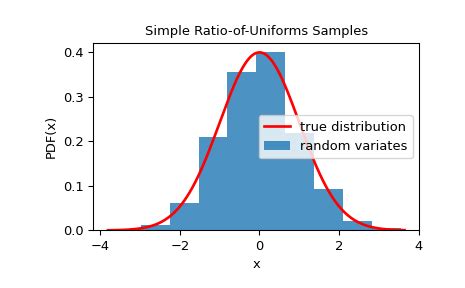 Scipy Stats Sampling SimpleRatioUniforms SciPy V1 11 4 Manual