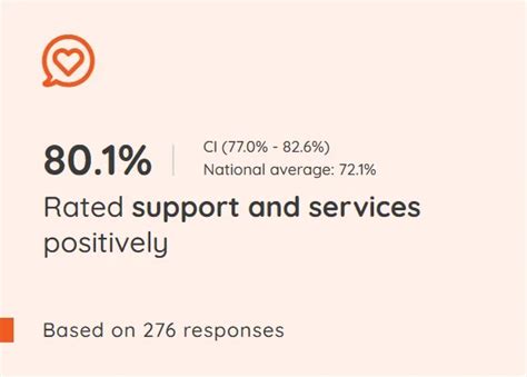 Bits Specialisation In Artificial Intelligence And Analytics Vit Australia