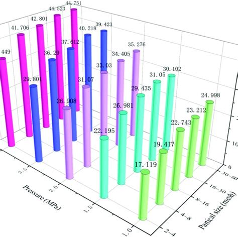 Adsorption Experimental System Download Scientific Diagram
