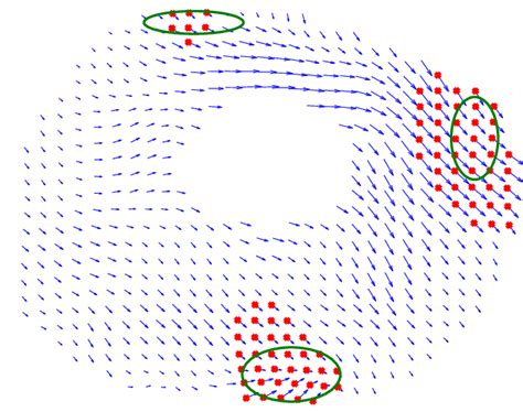 Classification Of Abnormal Motions Using The Classifier Developed In