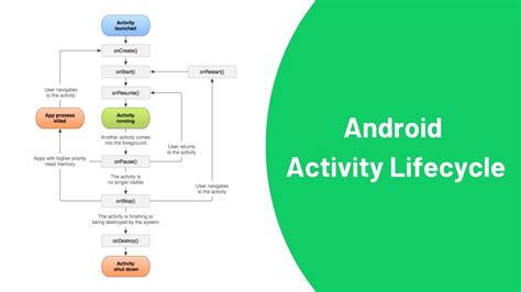 Android Activity Lifecycle Nedir? - YouTube