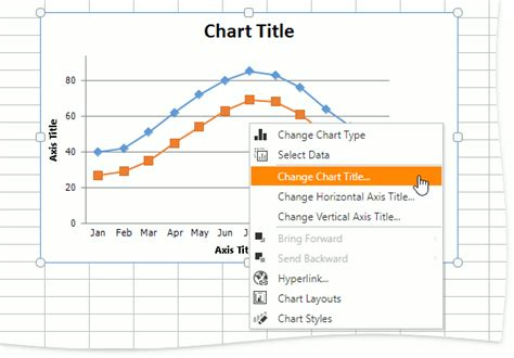 applying a predefined chart layout and style asp web forms