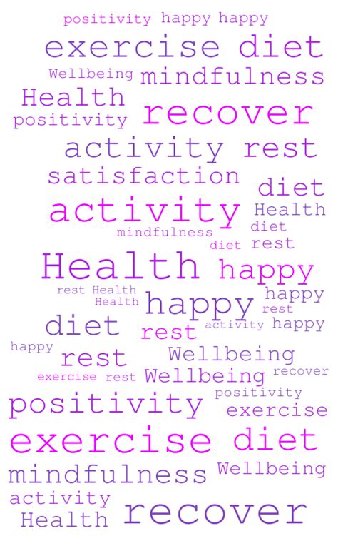 Health And Wellbeing Word Cloud Word Cloud Worditout