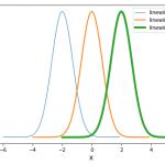 Matplotlib Axes Annotate