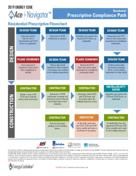 Energy Code Ace Download The 2019 Residential Prescriptive Navigator Ace