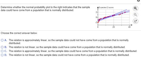 Solved Determine Whether The Normal Probability Plot To The Chegg