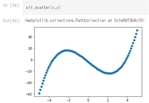Considerations Regarding Mnist 8×8 Pixels By Haru Medium
