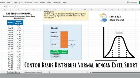 Contoh Kasus Distribusi Normal Dengan Excel Pembuatan Grafik Distribusi Normal Statistic