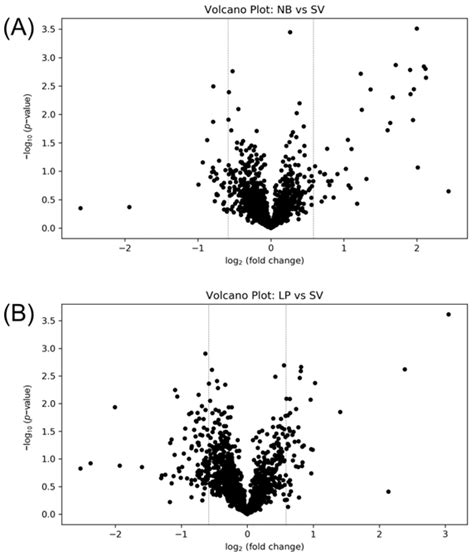Effects Of Solvent Evaporation Methods And Short Term Room Temperature