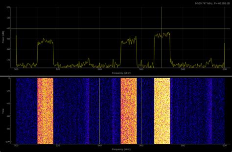 using the hackrf one as a wideband spectrum analyzer 0xstubs