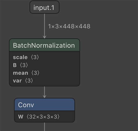 Misalignments Between Openvino And Onnxruntime · Issue 7218