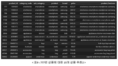 github yeeoonoo project5 ecommerce data analysis and product