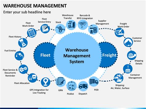 Warehouse Management PowerPoint And Google Slides Template PPT Slides