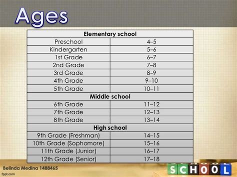 Educational Systems Artofit