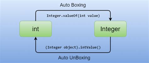 Unit 2 — Wrapper Classes And Math Module Emperor Of A101