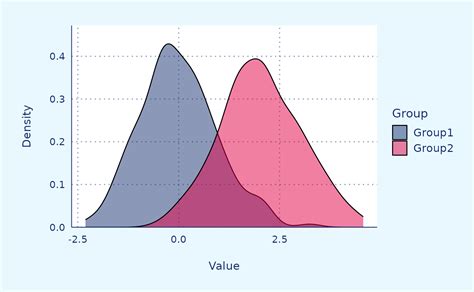 Introduction • Rrplot