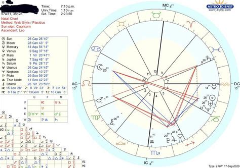 Based On My Chart Does My Pluto Have An Effect On My Venus And Jupiter