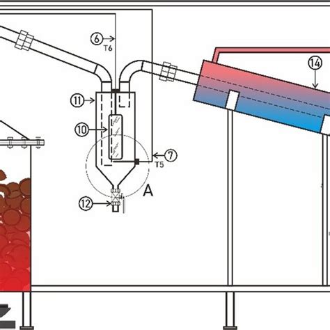 Schematic Diagram Of The Experimental Set Up 1 Thermometer Data