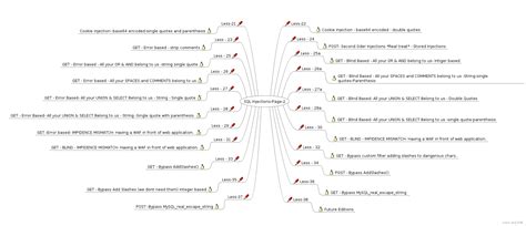 Sql Libs靶场 0x00、环境准备slqlibs靶场 Csdn博客