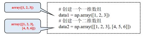 Python的numpy、pandas和matplotlib（随笔） 君墨涵 博客园