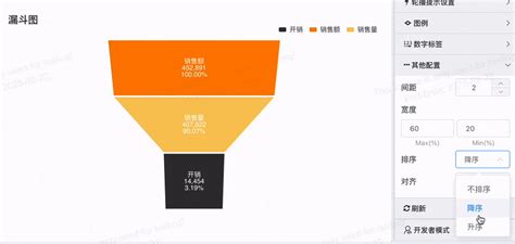 漏斗图 idata