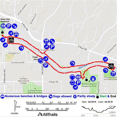 Rillito River Park Chuck Huckleberry Loop Tucson Accesstrails
