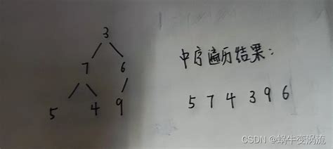 一遍搞懂二叉树非递归中序遍历(带口诀)二叉树中序遍历非递归 Csdn博客 一遍搞懂二叉树非递归中序遍历(带口诀)二叉树中序遍历非递归 Csdn博客