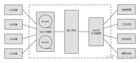 盈泰前沿vol2 工业领域下的数据传递 知乎