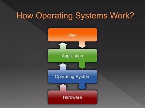 Operating Systems Basic Introduction Ppt