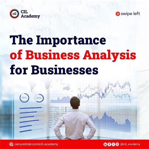 Businessanalyst Techcareers Careergrowth Businessintelligence Dataanalytics Careeradvice