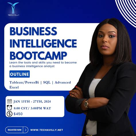 Businessintelligence Dataanalytics Careergrowth Techavillybootcamp Powerbi Sql