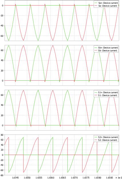 Figure 14 From Simplified Fixed Frequency Phase Shift Modulation For A