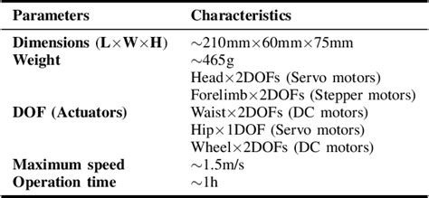 Table I From A Real Time Motion Detection And Object Tracking Framework For Future Robot Rat
