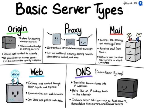 Fayaz Hussain Sahito On Linkedin Cloud Linux Ubuntu Devops Secops