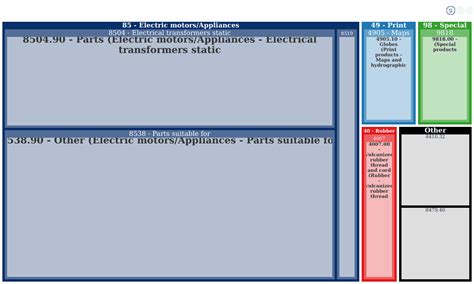 Icron Technologies Suite 221 4664 Lougheed Hwy Burnaby Bc V5c 5t5 Canada Ca Company Report