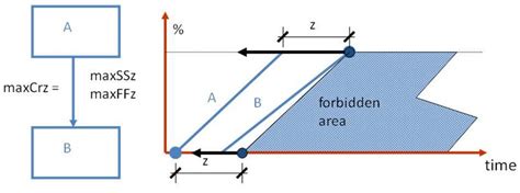 Minimal And Maximal Type Critical Relationships Source Own Download Scientific Diagram