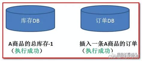 Springboot第九章cap和分布式事务springboot 分布式事务 Csdn博客 Springboot第九章cap和分布式事务springboot 分布式事务 Csdn博客