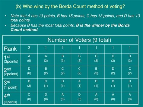 Ppt Voting Methods Powerpoint Presentation Free Download Id 478771