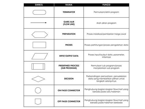 Dasar Pemrograman Algoritma Flowchart Pptx