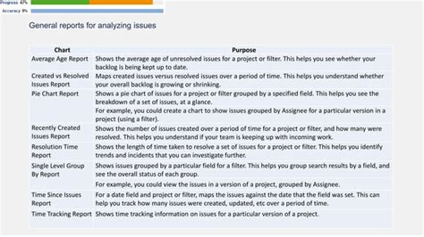 Jira Dashboards Gadgets Ppt